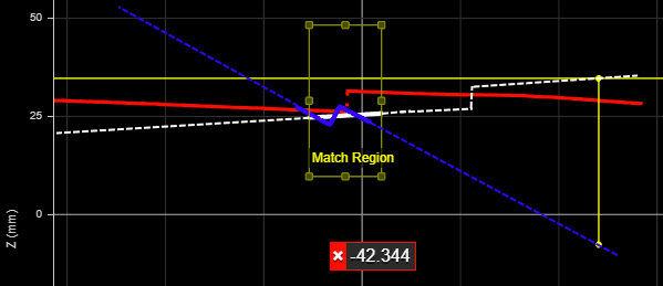 Raw Template Matching