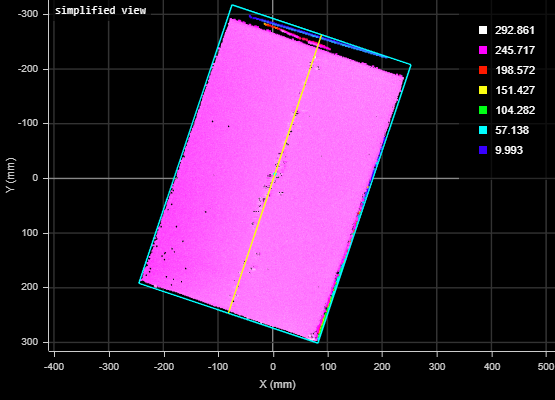 Bounding Box Advanced